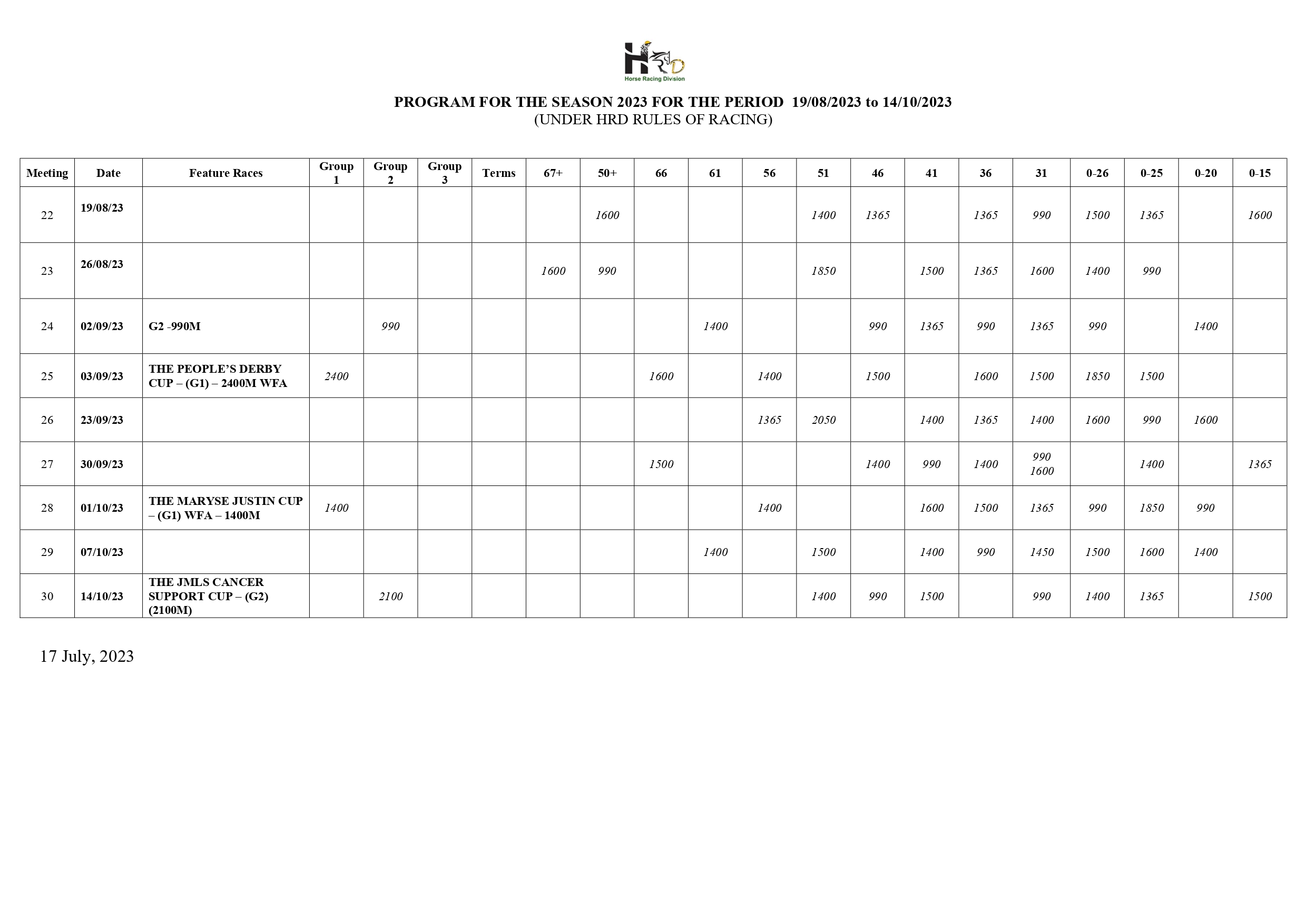 PTP - Downloads